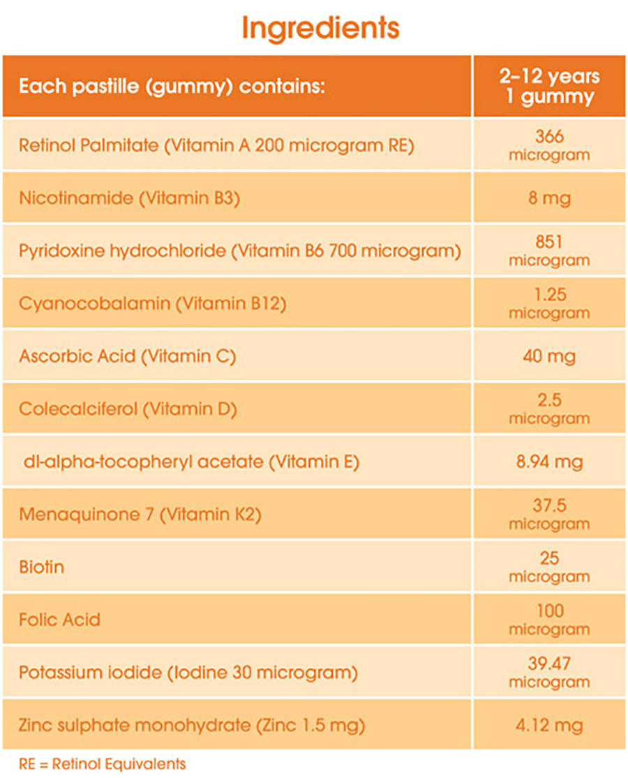 Buy Pentavite Daily Multivitamin Kids Gummies 60 Gummies Online at ...